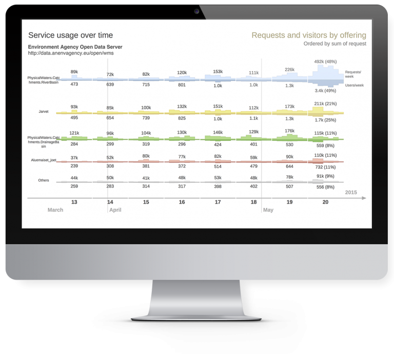Soluciones - Dynalab Test Systems, Inc